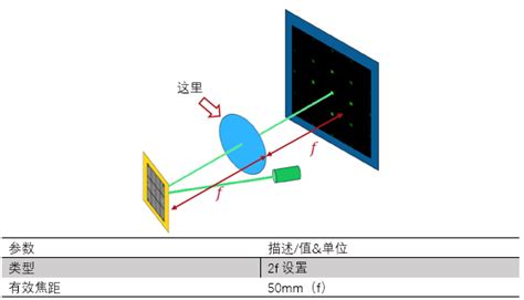 仿真一个空间光调制器像素点处光的衍射 讯技光电科技上海有限公司