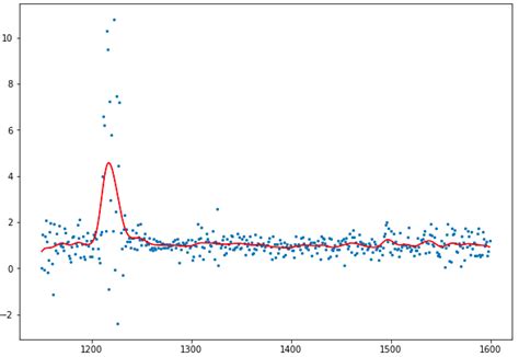 Machine Learning How Are Models Combined In Locally Weighted Linear Regression Cross Validated