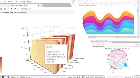 Data Visualization In Jupyter Notebooks Using Apache Echarts By Duc