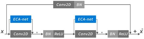 Transportation Mode Detection Combining Cnn And Vision Transformer With