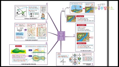 사회 교과서 그리기 미리보기지도에 쓰이는 방위표 축척 등고선 기호와 범례 4학년 1학기 사회 지역의 위치와 특징 지도 속을 탐험하며 방위표 축척 등고선