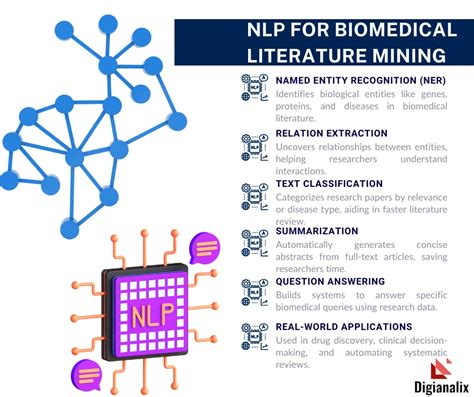 Nlp In Biomedical Research Unlocking Knowledge From Scientific Texts