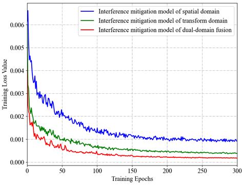 An Interference Mitigation Method For Fmcw Radar Based On Time