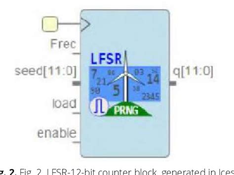 figure 1 from noise generator by free fpga technology semantic scholar
