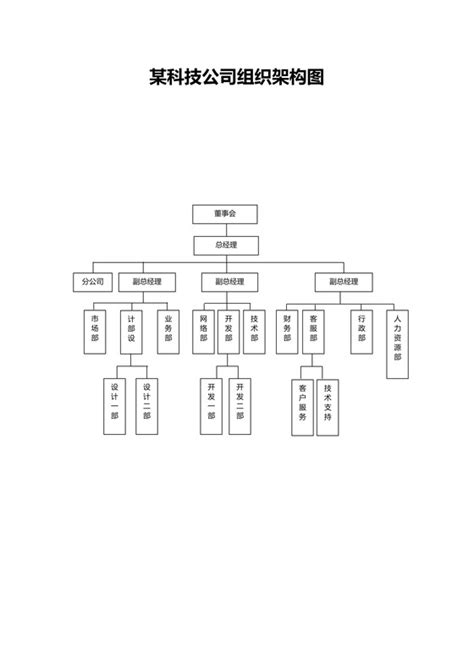 科技公司组织架构图 科技公司组织架构图word 科技公司组织架构图模板 觅知网