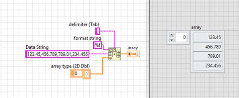 Re Labview Communication Between Arduino Uno Mq2 And Dht11 Module