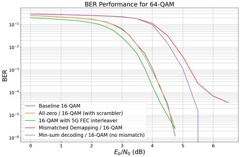 Bit Interleaved Coded Modulation Bicm — Sionna 0192 0192