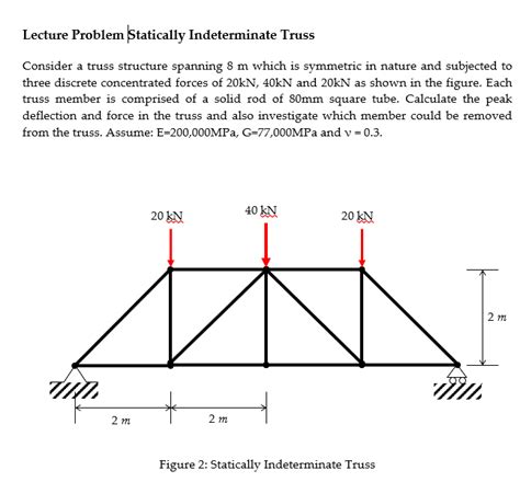 Solved Lecture Problem Statically Indeterminate Truss