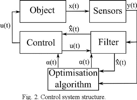 Figure 1 From Nonlinear Adaptive Filter And Control Of Quadcopter