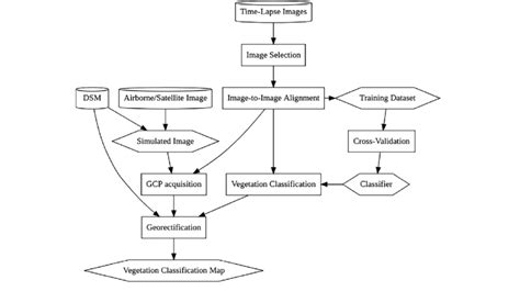 overview of the proposed procedure the cylinders boxes and hexagons