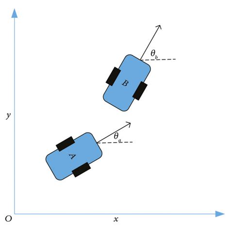 Schematic Diagram Of Pose Coordinate Error Download Scientific Diagram