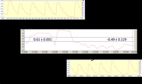 Reg Waveform Comparison Upper Trace Reg Waveform At The Beginning Of