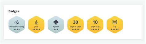 Sachin Tiwari On Linkedin Programming Hackerrank Problemsolving Java Sql 30daysofcode