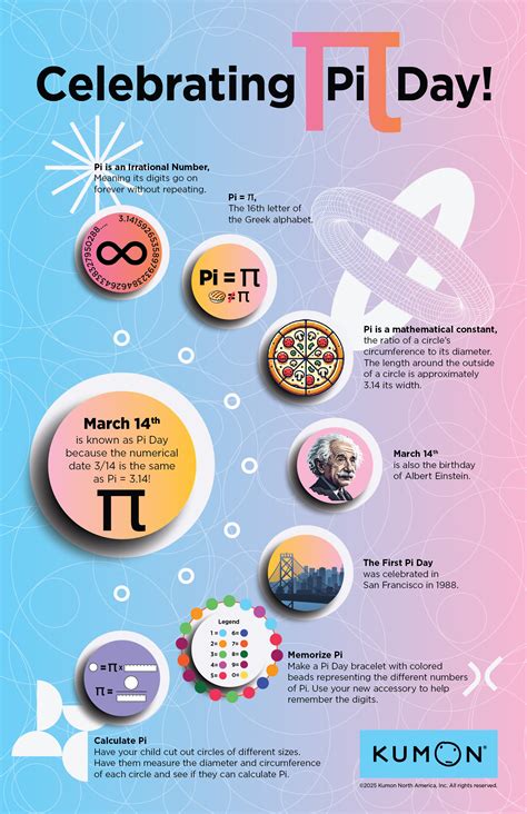 Pi Dag Pi Day Activities For Elementary And Middle School Nearpod