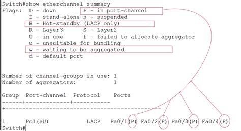 Link Aggregation Control Protocol LACP Explained