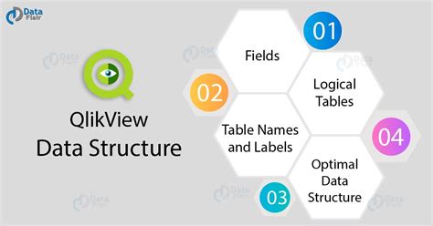 Qlikview Data Structure Qlikview Table And Fields Dataflair
