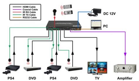 HDMI X Quad Multi Viewer With Seamless Switcher CAD HDS SL At In Mumbai