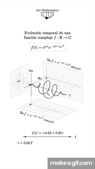 Schrödinger Wave Function On Make A 