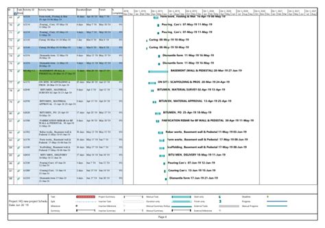 Project Schedule Analysis Pdf Nature