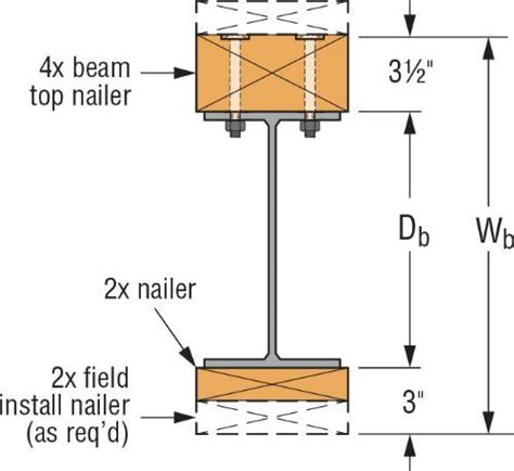 Special Moment Frame Nailer To Steel Beam Connection Design Simpson