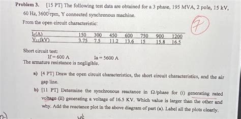 problem 3 [15 pt] the following test data are