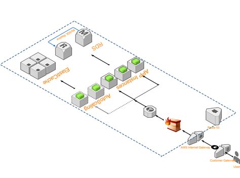 Create AWS Diagrams Online Cybersecurity Memo