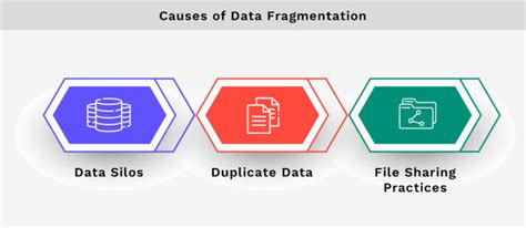 Data Fragmentation Everything You Need To Know