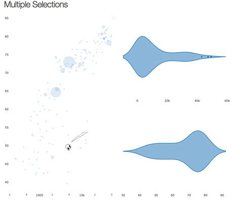 📣 Announcing Plotlyjs 1320 Violin Plots Multiple Selections