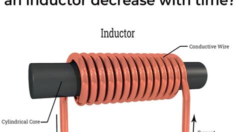 Why Does The Current Through An Inductor Decrease With Time Mechanical Engineering