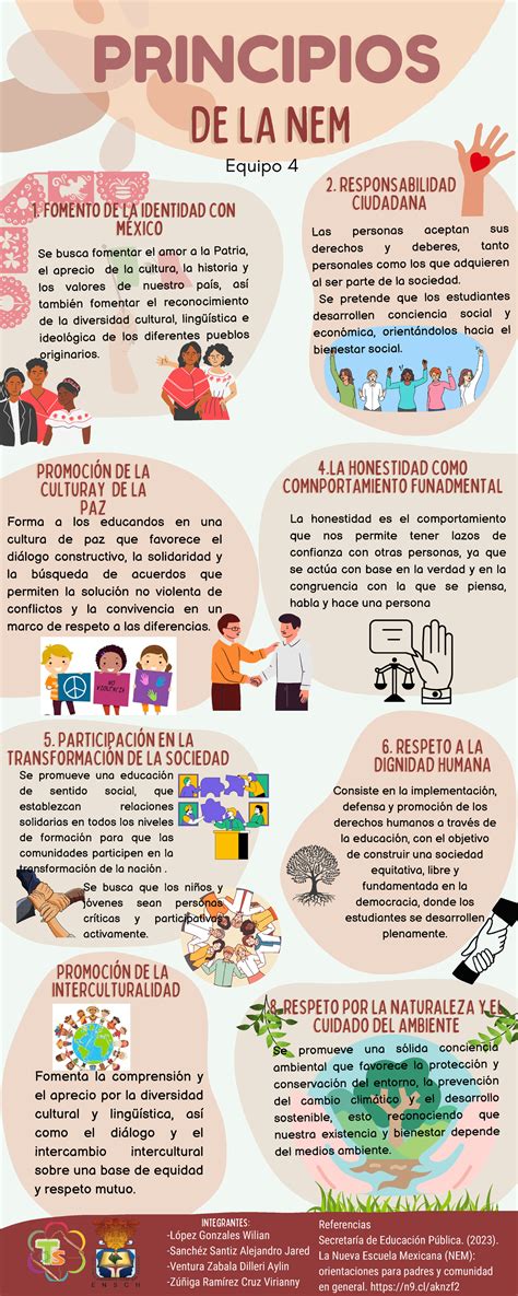 Principios De La Nem Principiso Fundamentales De La Nueva Escuela Mexicana 4 Honestidad