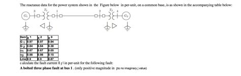 Solved The Reactance Data For The Power System Shown In The Chegg Com