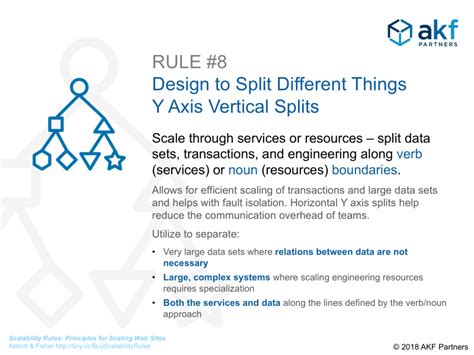 Akf Scale Cube Explained Cloud Scalability Rules Akf Partners