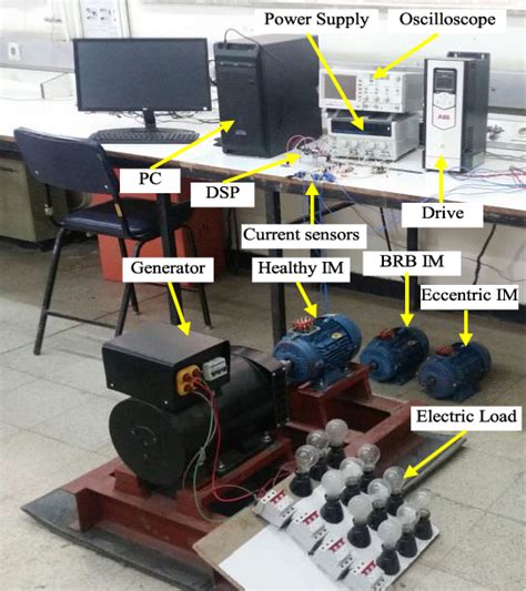 Figure From Broken Rotor Bar And Rotor Eccentricity Fault Detection In Induction Motors Using