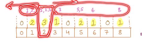 Leetcode Numbers Smaller Than Current Solution