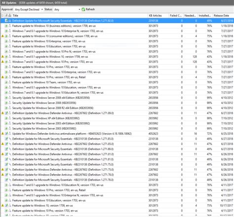 Wsus Supersedence Issue Plus Returning Declined Updates Windows Spiceworks Community