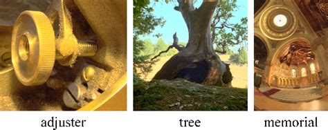 Figure 3 From Fast Inverse Tone Mapping With Reinhards Global Operator