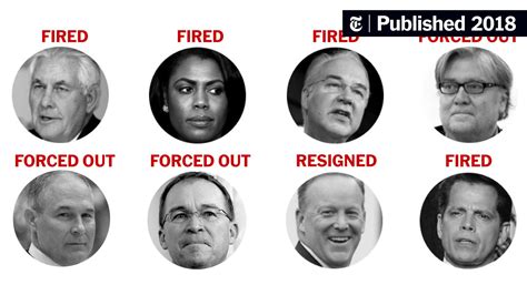 The Turnover At The Top Of The Trump Administration The New York Times