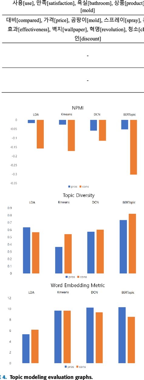 Figure 1 From Topic Modeling Based Framework For Extracting Marketing Information From E