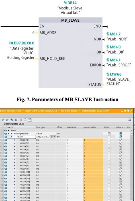 Figure 7 From Implementation Of Modbus Rtu And Modbus Tcp Communication
