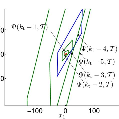 Computation Results By Using Strategy 1 Download Scientific Diagram