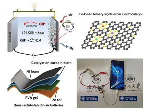 New Catalyst Brings Commercial High Efficiency Zinc Air Batteries Closer To Reality