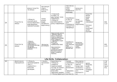 Календарно тематичне планування Клас 6 Підручник Prepare 6 Ukrainian Edition КТП Англійська мова