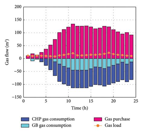 Joint Optimization Of Multienergy Virtual Power Plant Configuration And