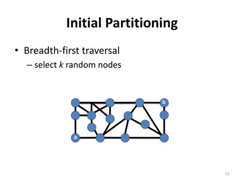Ppt Graph Partitioning Powerpoint Presentation Free Download Id2028211