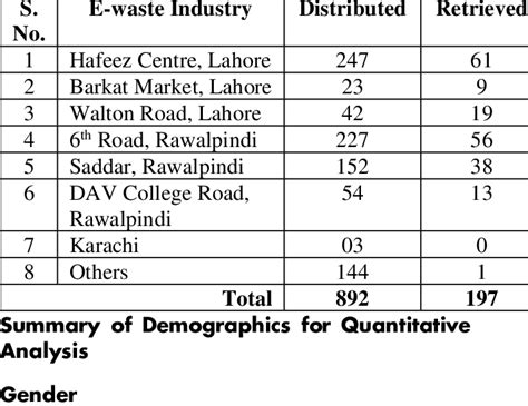 Sampling Frame For Quantitative Research Method Download Scientific Diagram