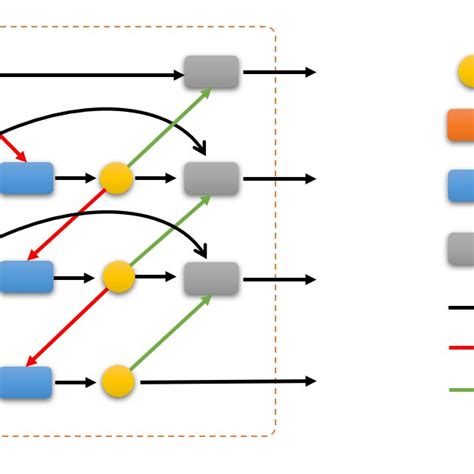 Overview Of The Bifpn Architecture With Classifier Download Scientific Diagram