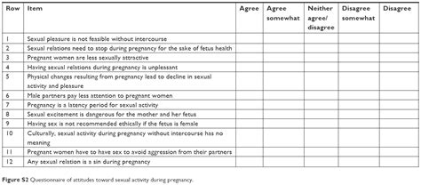 Effects Of Group Sexual Counseling On The Traditional Perceptions And IJWH