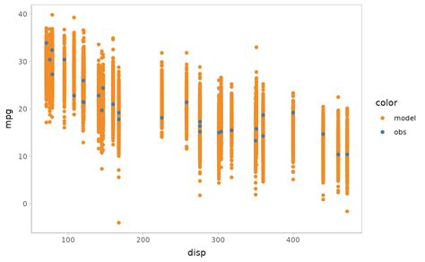 Using Modelcheck For Posterior Predictive Check Modelcheck