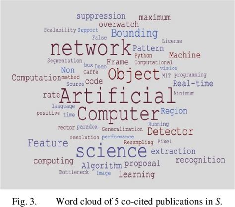 Figure 3 From Document Co Citation Analysis Using The Concept Lattice Semantic Scholar