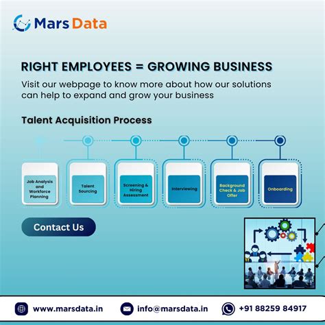 Hiring Hr Talentacquisition Datamanagement Problemsolving Dataanalytics Managers Owners